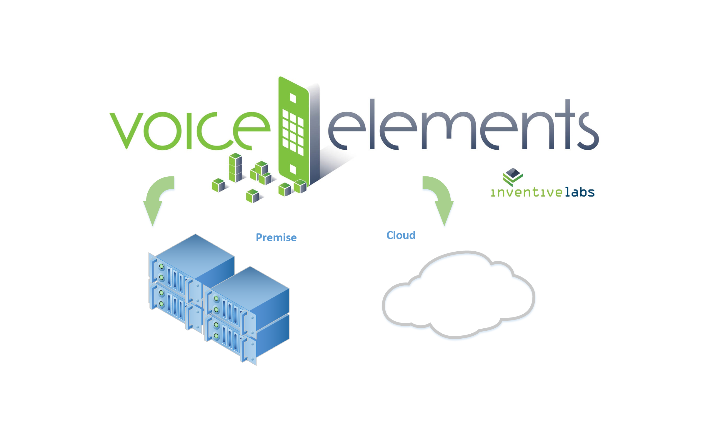 Premise vs. Cloud Voice Apps | Voice Elements