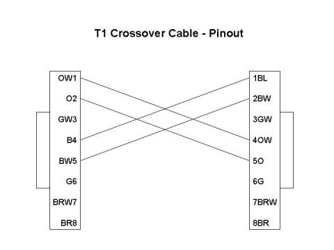 Build a T1 Crossover Cable