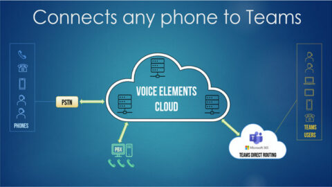 Teams Calling Plan Overview | Voice Elements