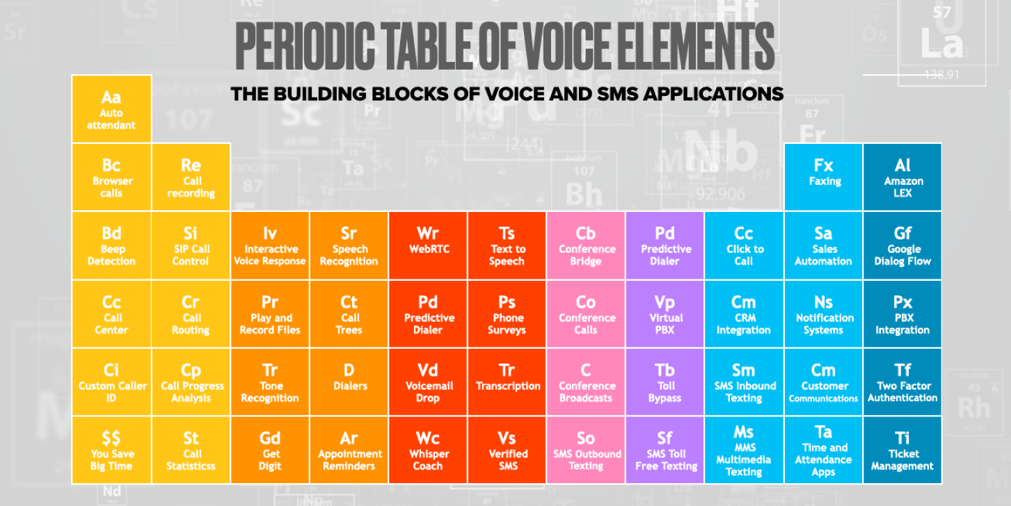 What You Can Build with Voice API | Voice Elements