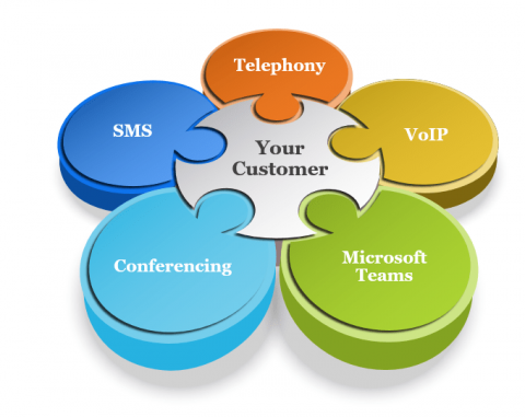 Voice API Platform Overview | Voice Elements